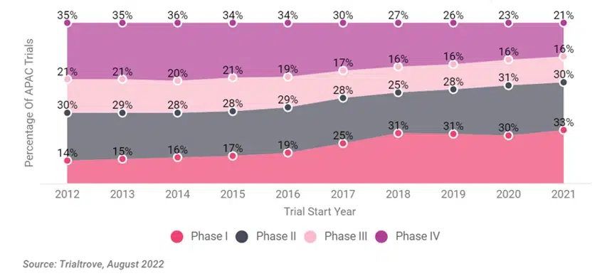 APAC Biopharma Industry Insights: Trends, Opportunities, and Challenges ...