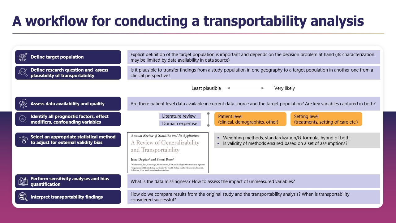 External Validity Bias in HTA Submissions: A Case for Transportability ...